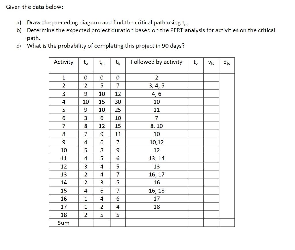Solved Given the data below: a) Draw the preceding diagram | Chegg.com