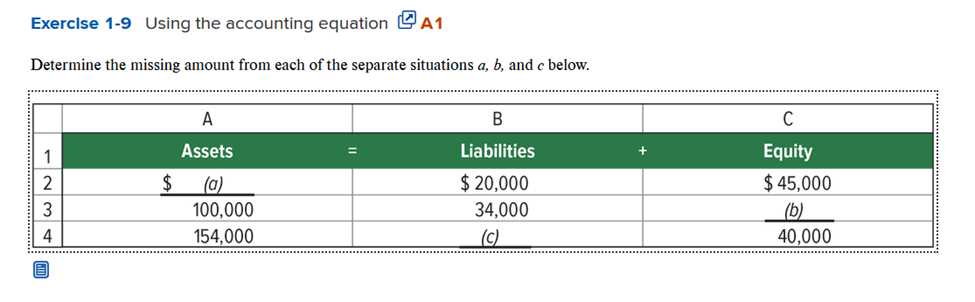 Solved Determine the missing amount from each of the | Chegg.com