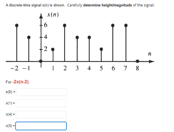 Solved A discrete-time signal x(n) is shown. Carefully | Chegg.com