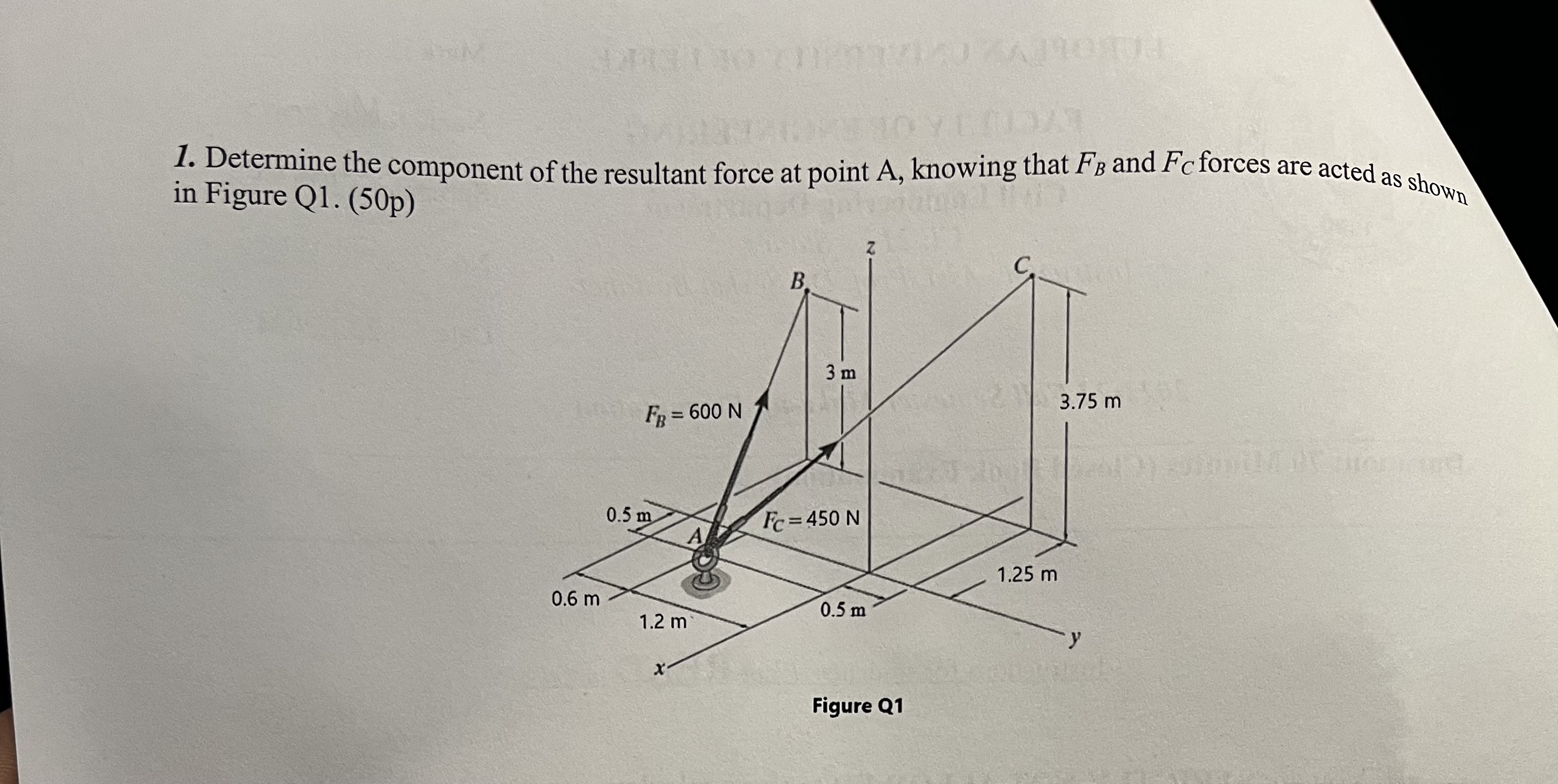 Solved Determine the component of the resultant force at | Chegg.com