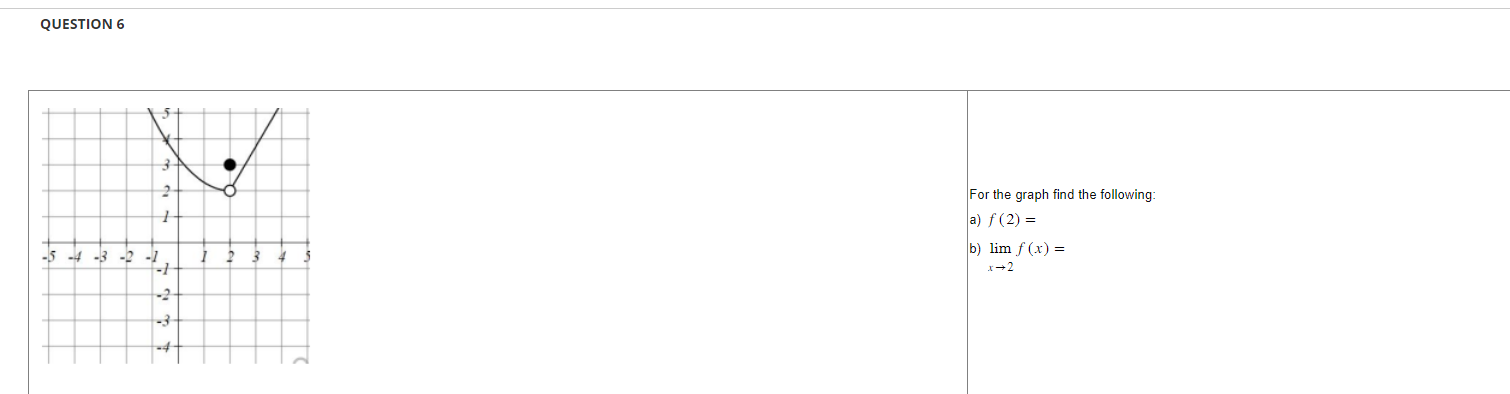 Solved For the graph find the following: a) f(2)= b) | Chegg.com
