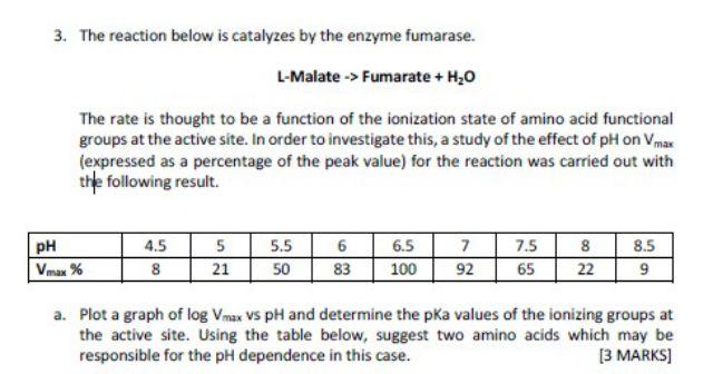 Solved 3. The reaction below is catalyzes by the enzyme | Chegg.com