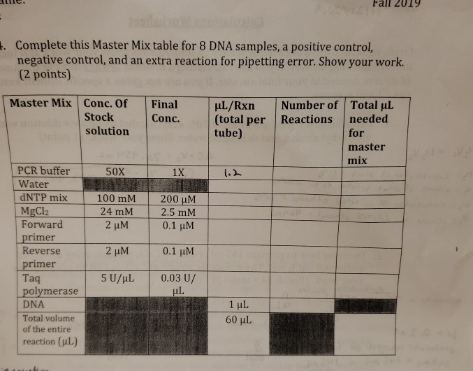 Solved Fall 2019 Complete this Master Mix table for 8 DNA | Chegg.com