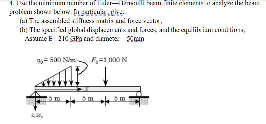 Solved 4. Use the minimum number of Euler-Bernoulli beam | Chegg.com