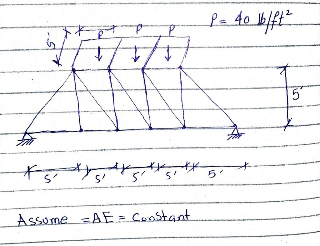 Solved Analyse the truss by using flexibility method,,,, use | Chegg.com