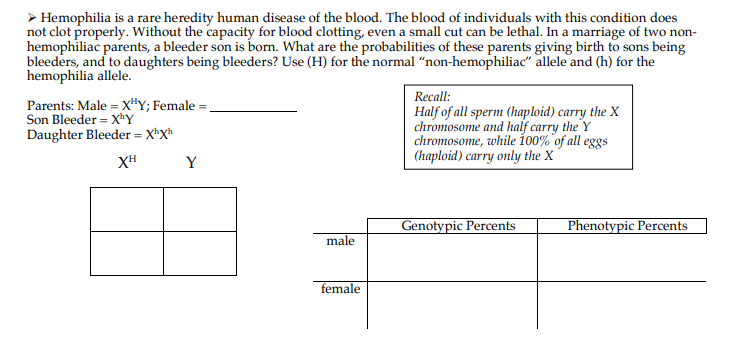 Solved > Hemophilia is a rare heredity human disease of the | Chegg.com