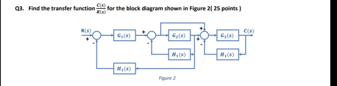 Solved C(s) Q3. Find the transfer function for the block | Chegg.com