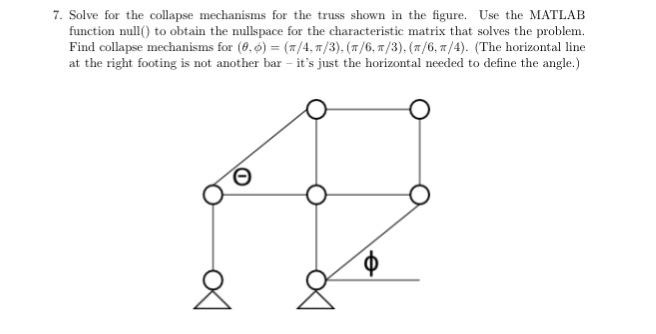 Solved 7. Solve for the collapse mechanisms for the truss | Chegg.com