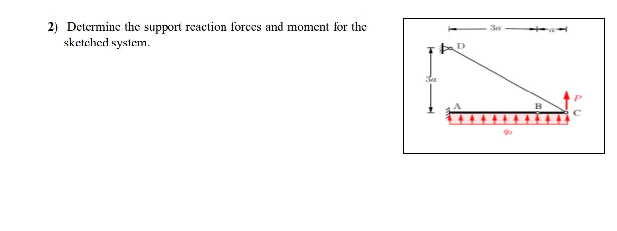 Solved За 2 Determine The Support Reaction Forces And