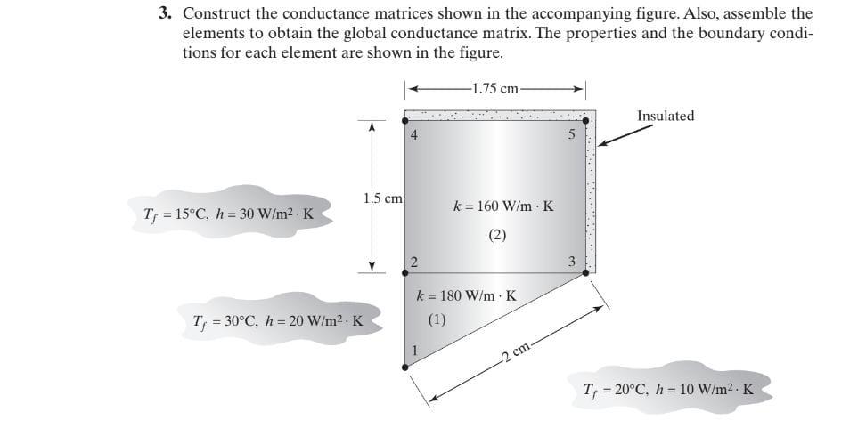 3. Construct the conductance matrices shown in the | Chegg.com