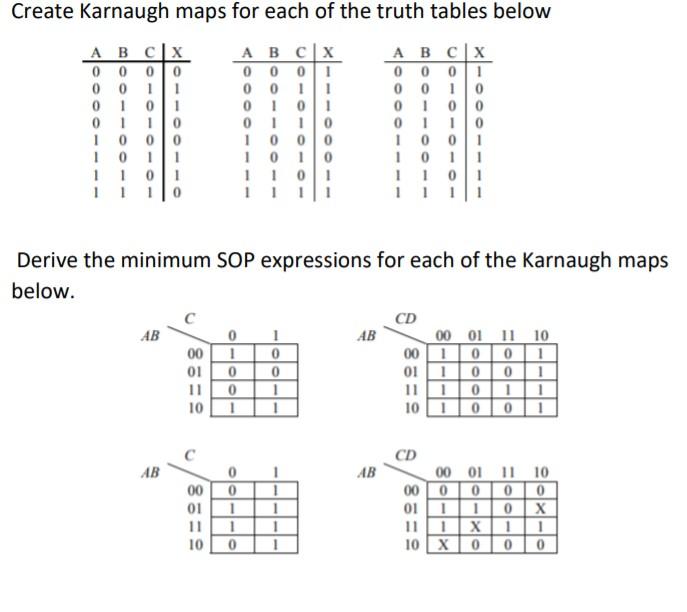 Solved Create Karnaugh maps for each of the truth tables | Chegg.com