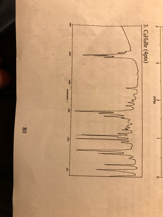 Solved Experiment 1 . Spectroscopy: Infrared and Nuclear | Chegg.com