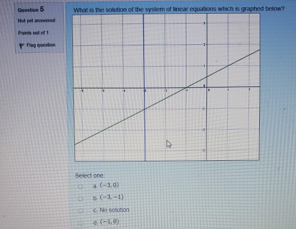 Which Of The Graph Below Represents Equation 3x 2y 12 - Tessshebaylo