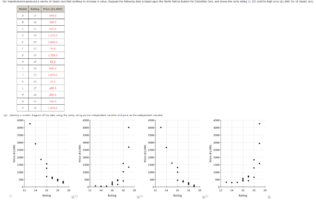 Solved (a) Develnp a scatter dugram of the datis using the | Chegg.com