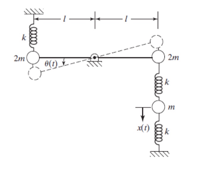 Solved Using both newton method and Lagrange equations, | Chegg.com