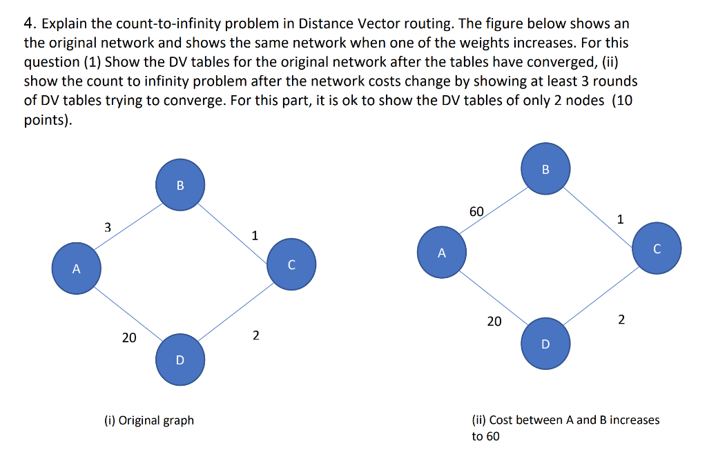 Solved 4. Explain the count-to-infinity problem in Distance | Chegg.com