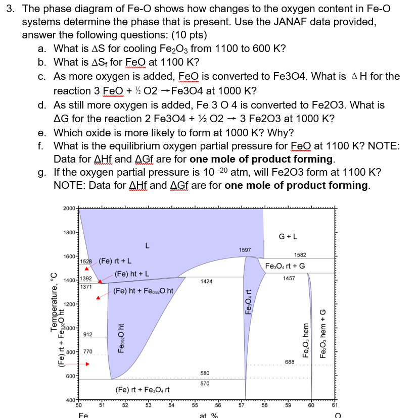 Fe2o3 Surface Area Phase Diagram (a) The Schematic Configura