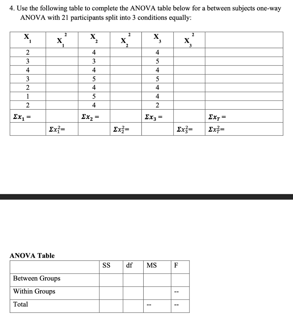 Solved 4. Use the following table to complete the ANOVA | Chegg.com