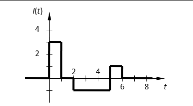 Solved Problem 1: The current through a circuit element is | Chegg.com