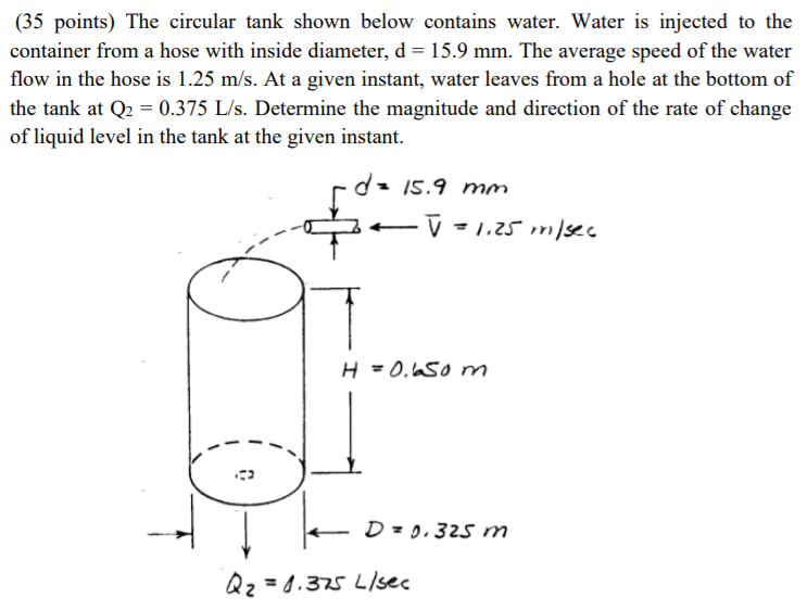 Solved (35 points) The circular tank shown below contains | Chegg.com