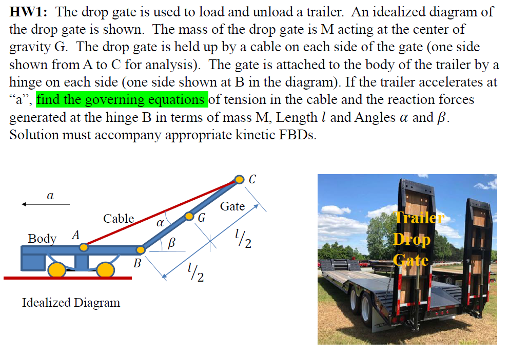 Solved HW1: The drop gate is used to load and unload a | Chegg.com