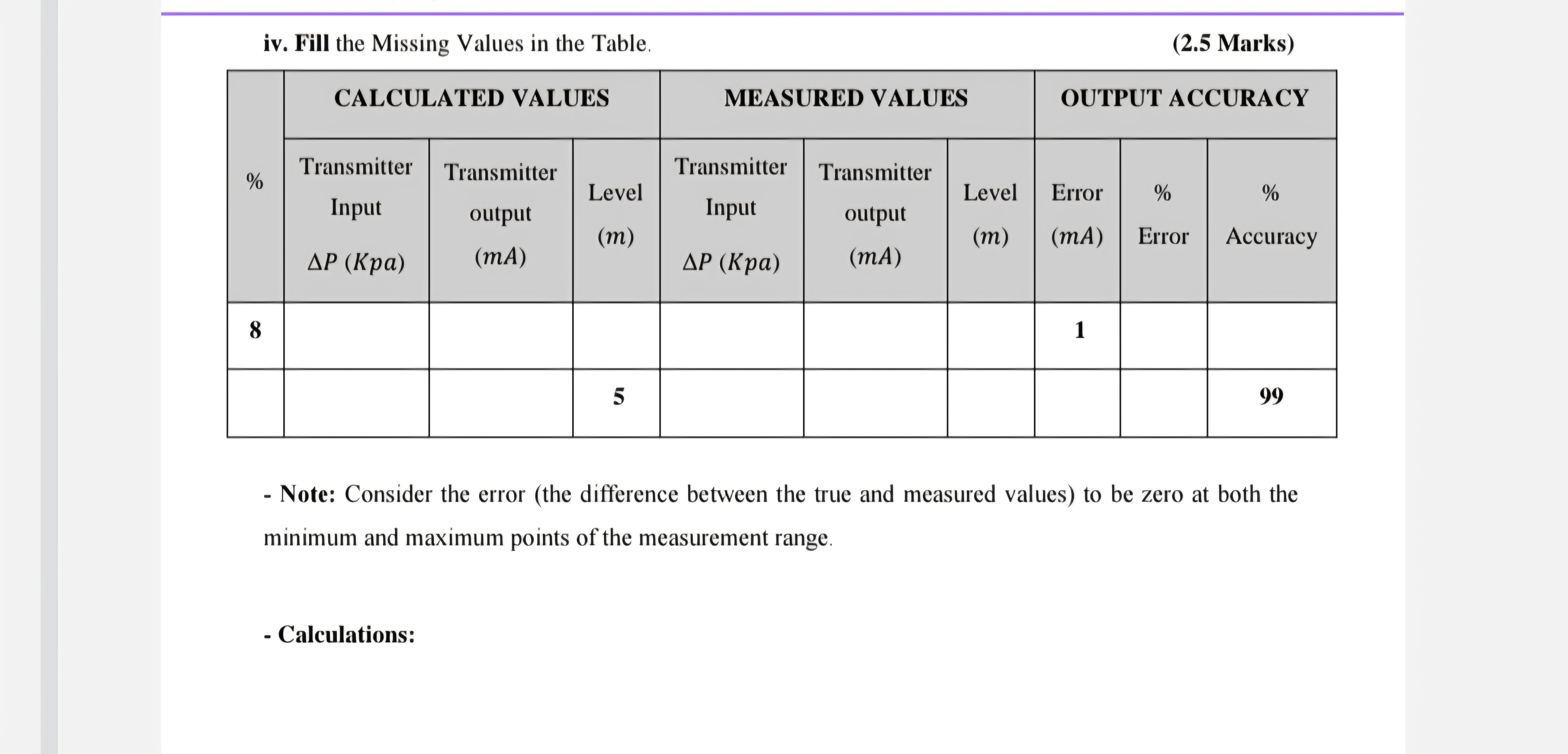 iv. ﻿Fill the Missing Values in the Table. (2.5 | Chegg.com