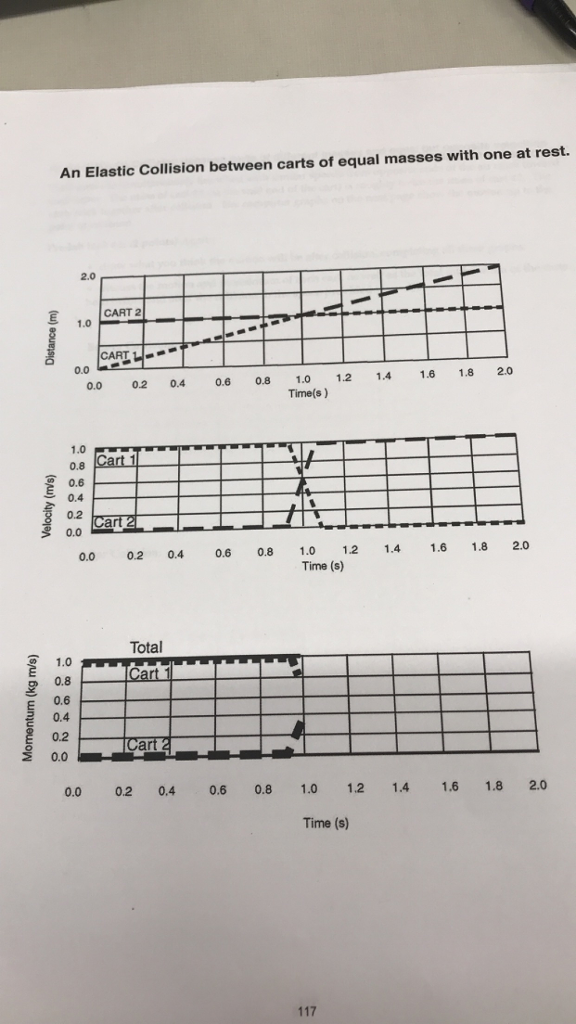 Solved 2. An Elastic Collision between carts of equal masses | Chegg.com