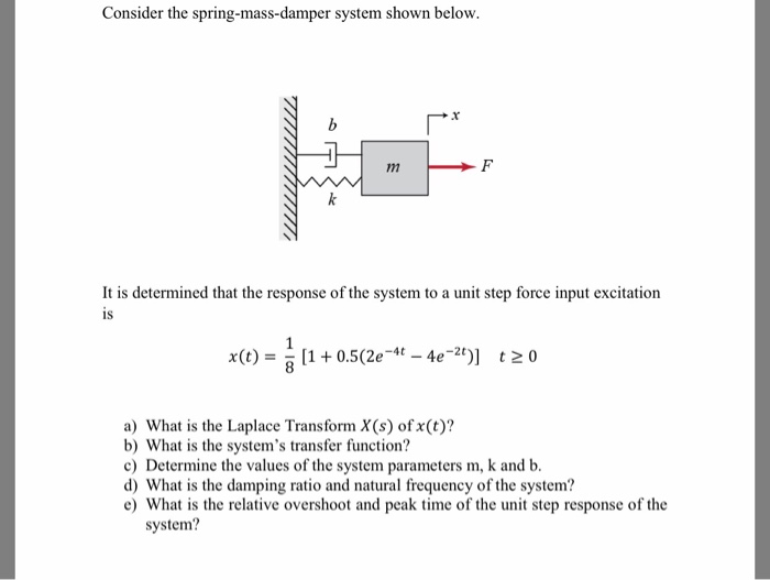 Solved Consider the spring-mass-damper system shown below. | Chegg.com