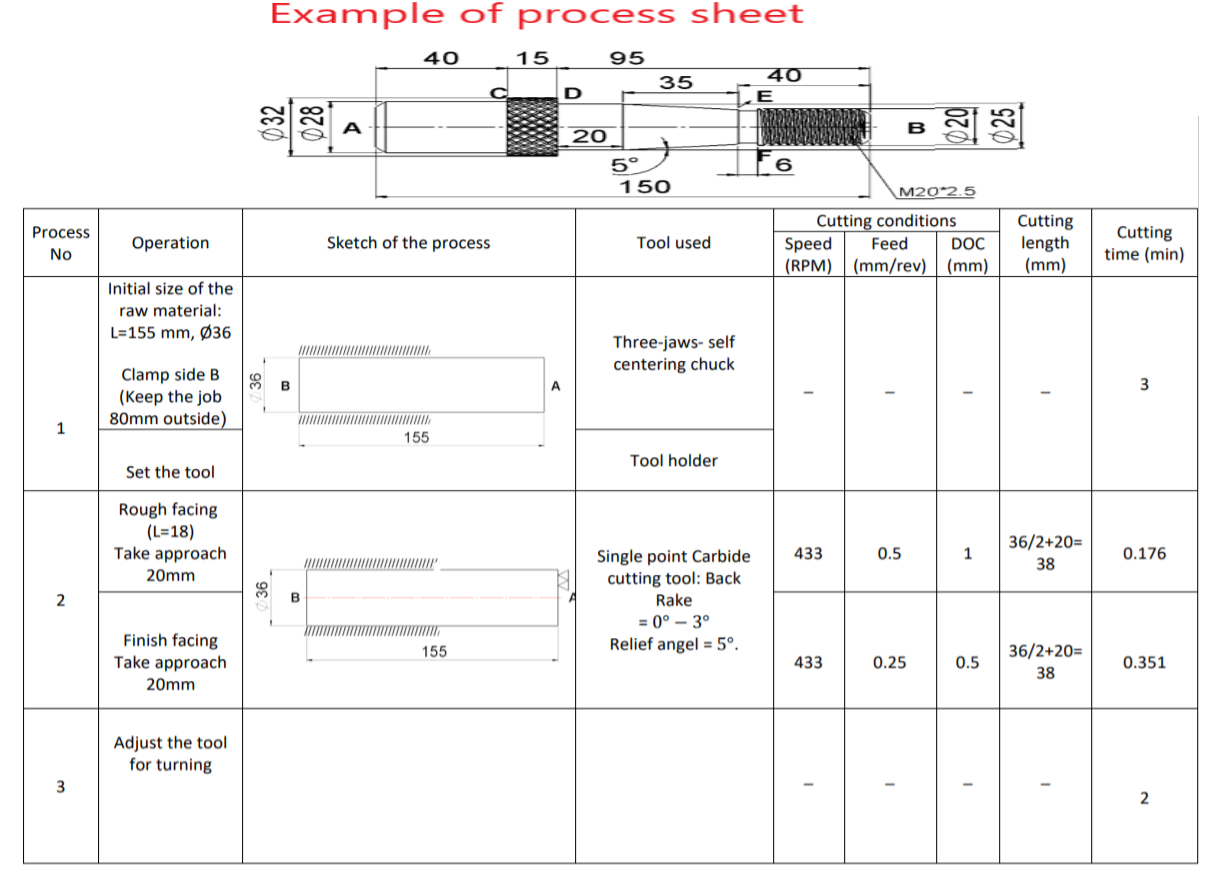 Solved Design the process sheet for producing the shown | Chegg.com