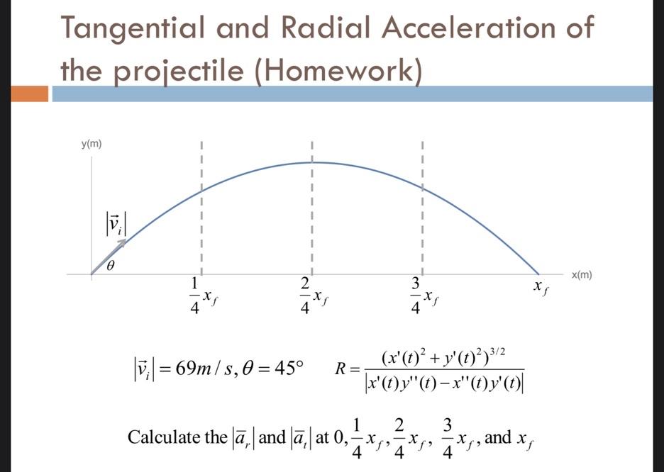 Solved Tangential and Radial Acceleration of the projectile | Chegg.com