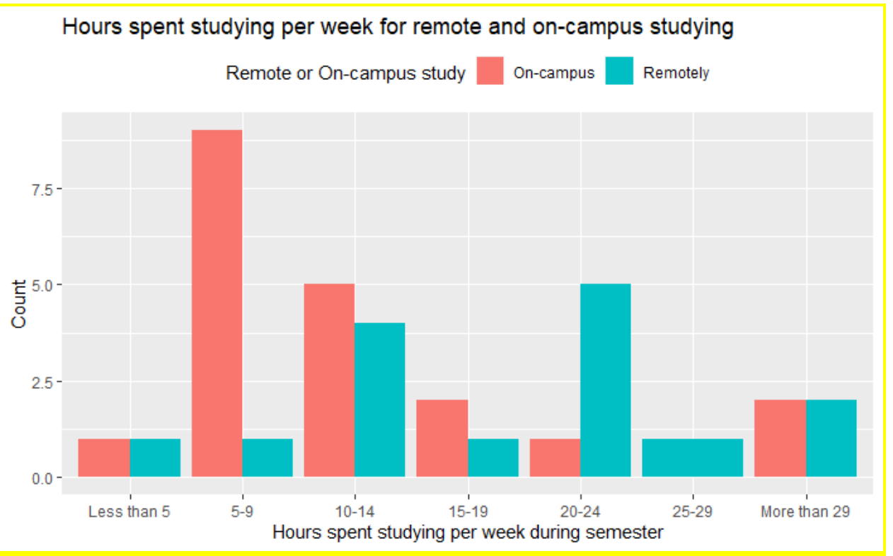 Solved I need help writing a detailed description for this | Chegg.com