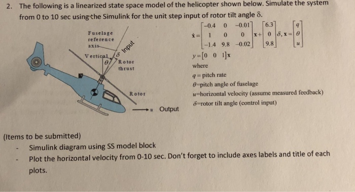 The following is a linearized state space model of | Chegg.com