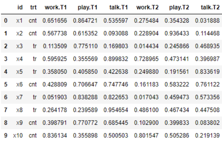 Solved In python, 10 unique children were observed twice | Chegg.com
