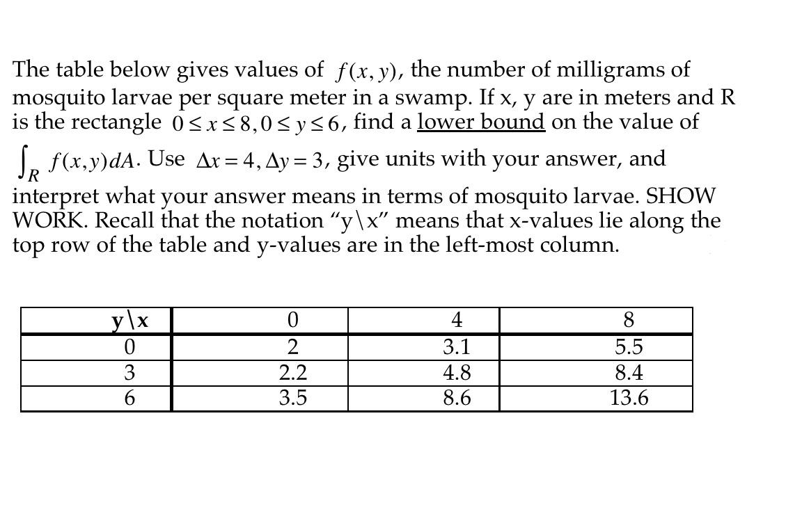 Solved a The table below gives values of f(x, y), the number | Chegg.com