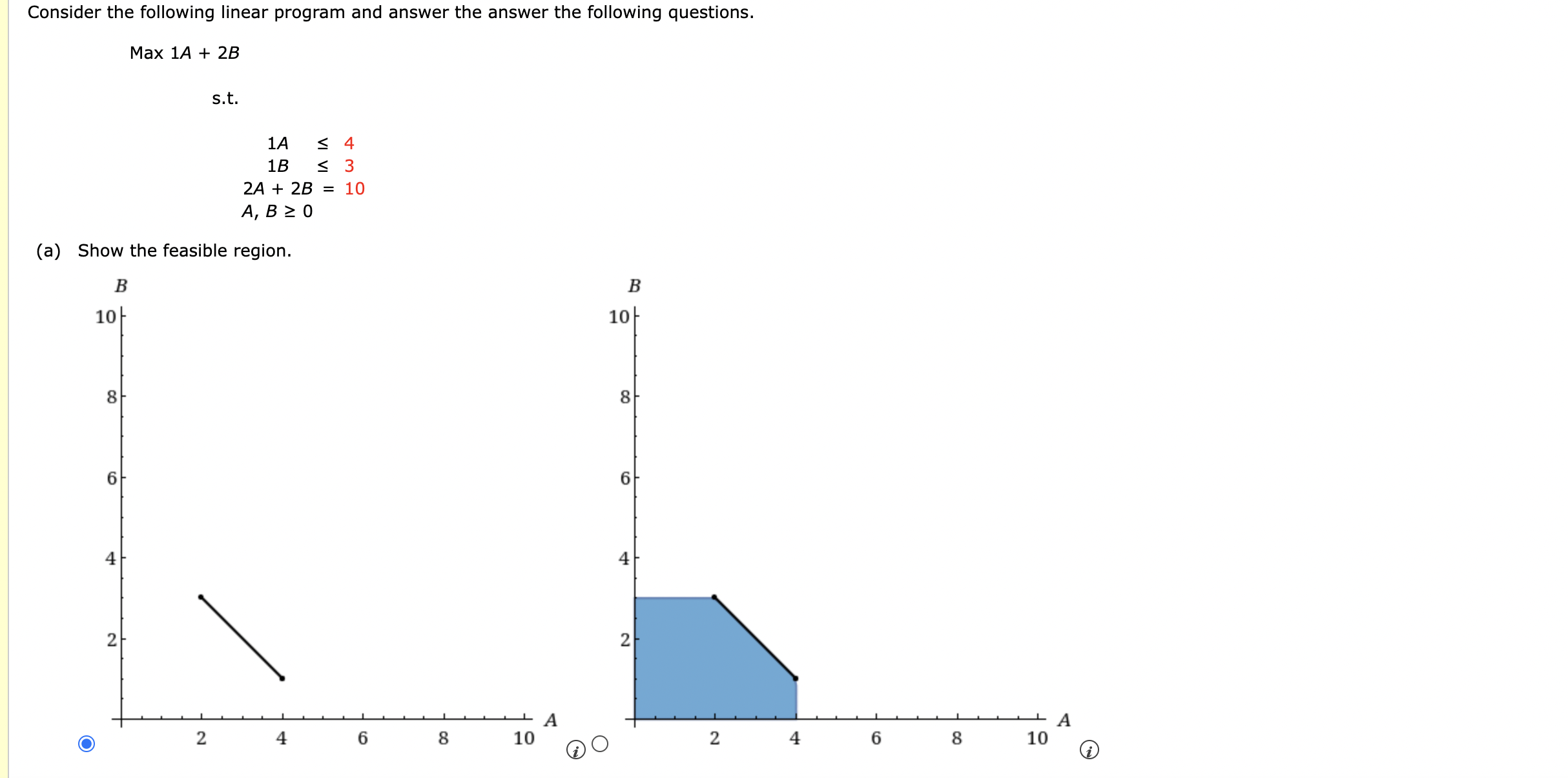 Solved Consider the following linear program and answer the | Chegg.com