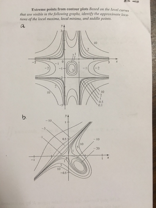 Solved Extreme points from contour plots Based on the level | Chegg.com