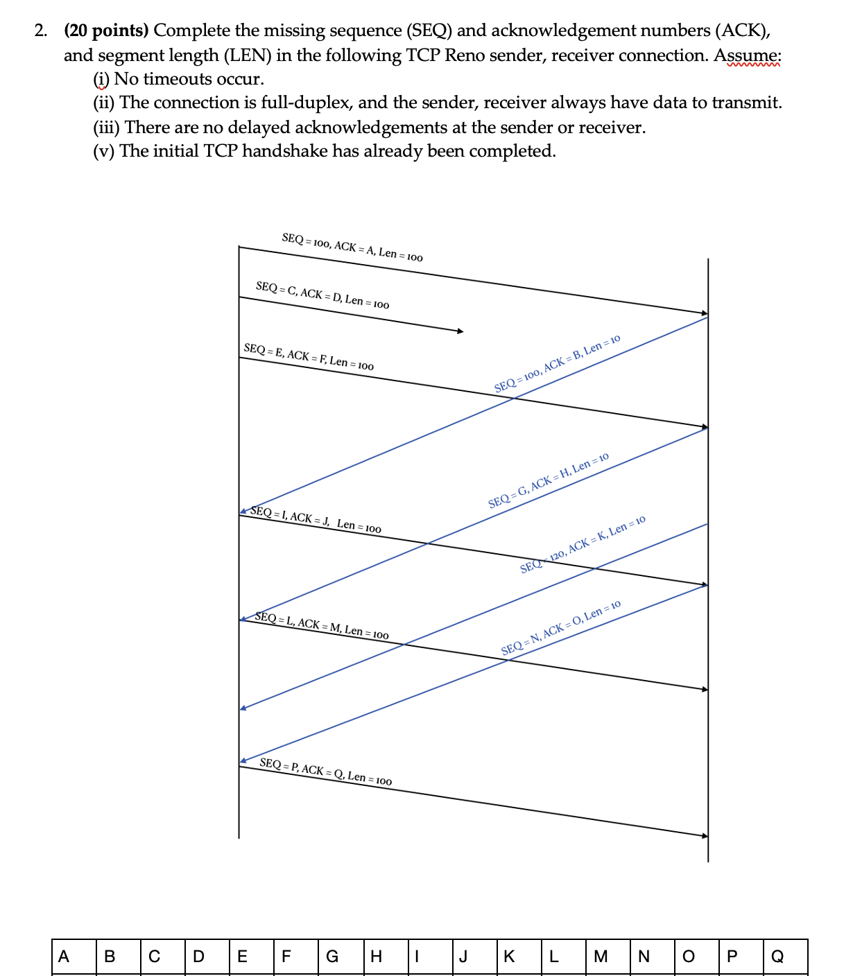 Solved 2. (20 points) Complete the missing sequence (SEQ) | Chegg.com