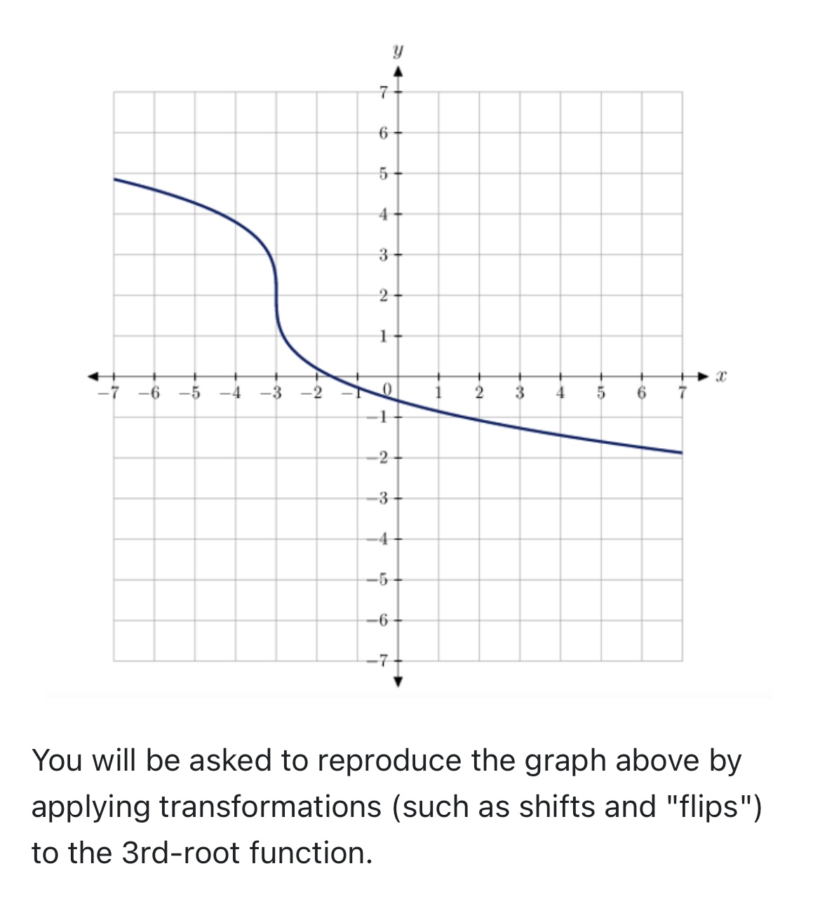 Solved You will be asked to reproduce the graph above by | Chegg.com