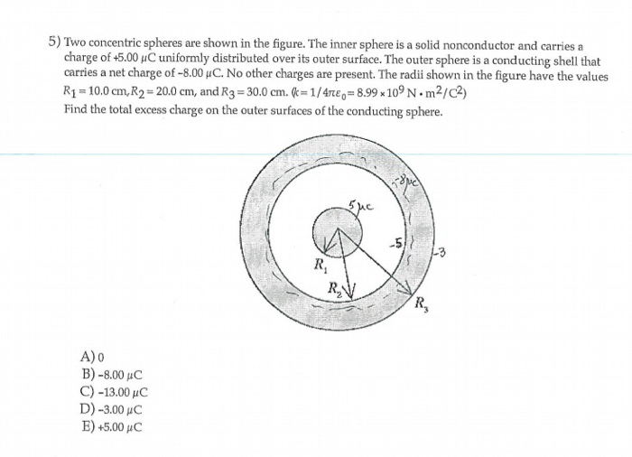 Solved 5) Two concentric spheres are shown in the figure. | Chegg.com