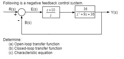 Solved Following is a negative feedback control system. | Chegg.com