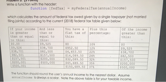 Solved Write a function with the header function [fedTax] = | Chegg.com