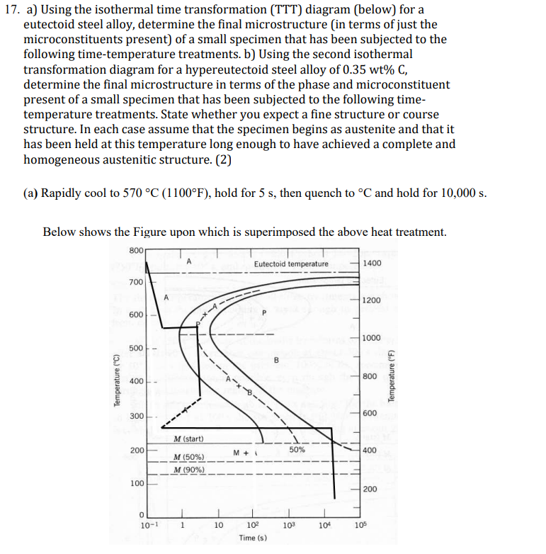 Solved 7. a) Using the isothermal time transformation (TTT) | Chegg.com