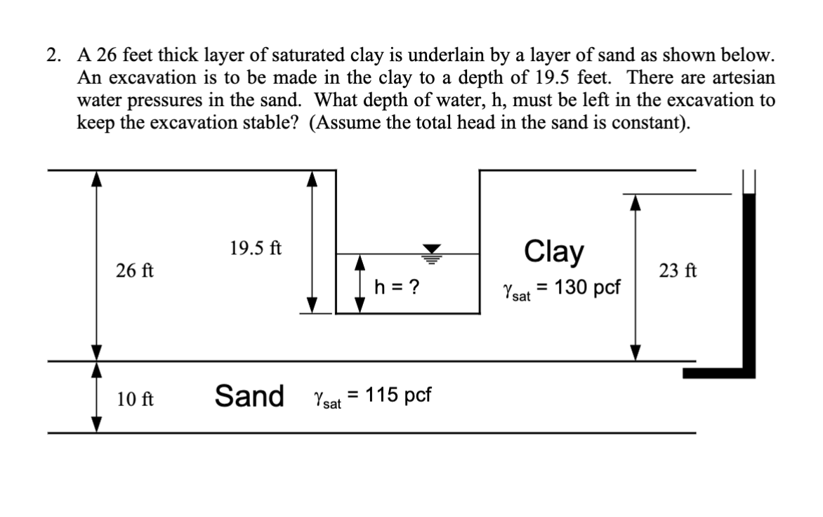 Solved 2. A 26 feet thick layer of saturated clay is | Chegg.com
