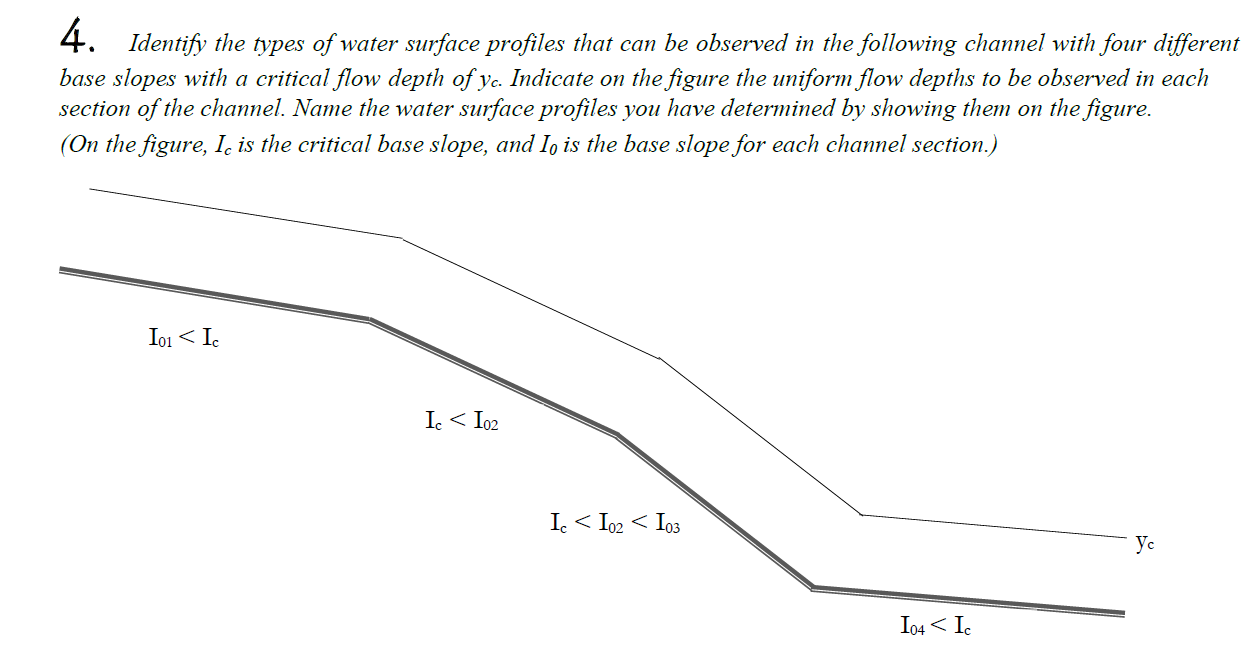 Solved 4. Identify the types of water surface profiles that | Chegg.com