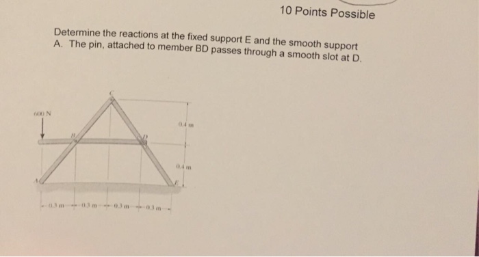 Solved Determine The Reactions At The Fixed Support E And