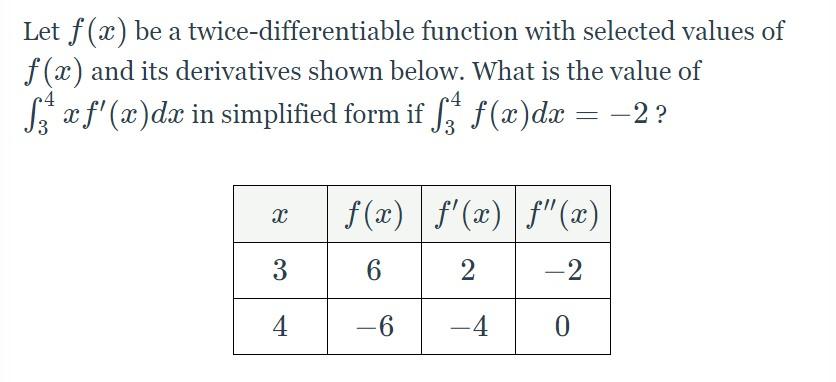 Solved Let f(x) be a twice-differentiable function with | Chegg.com