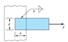 Solved The figure shows a horizontal steel bar of thickness | Chegg.com