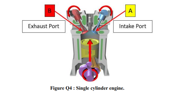 Solved B A Exhaust Port Intake Port Figure Q4: Single | Chegg.com