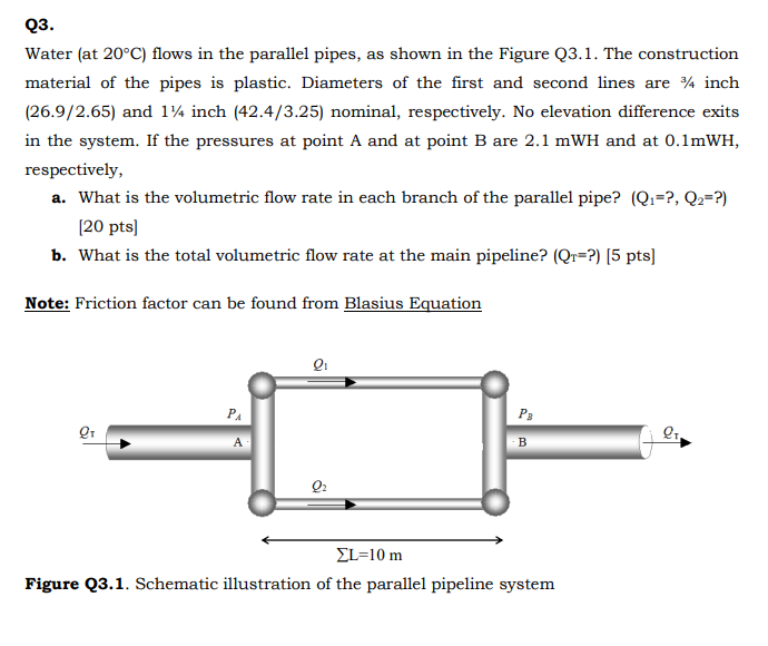 Solved Q3. Water (at 20°C) flows in the parallel pipes, as | Chegg.com