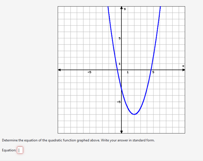 Solved Determine the equation of the quadratic function | Chegg.com